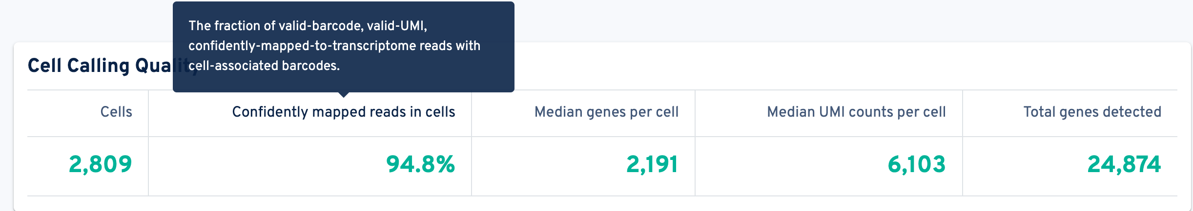 Cell Ranger multi Web Summary | Official 10x Genomics Support